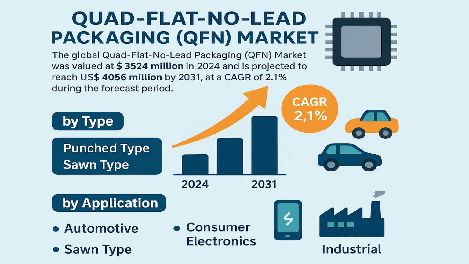 QFN Packaging Market Report: Key Trends, Opportunities, and Forecast to ...