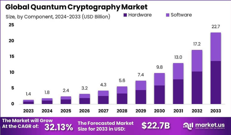 Quantum Shield: The Emerging Frontier of Unbreakable Cybersecurity