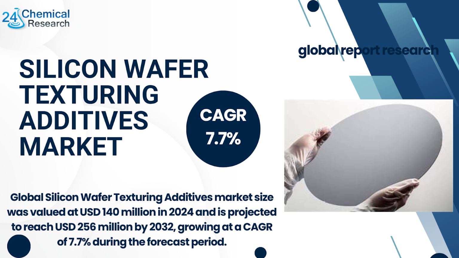 Silicon Wafer Texturing Additives Market Evolution and Investment Trends 2025–2032