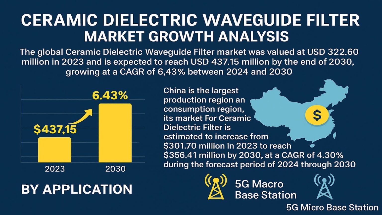 Ceramic Dielectric Waveguide Filter Market Outlook 2025–2031 | Growth ...