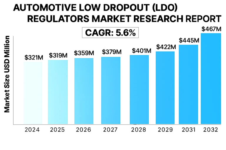 Automotive Low Dropout Regulators Market to Reach $467M by 2032 ...