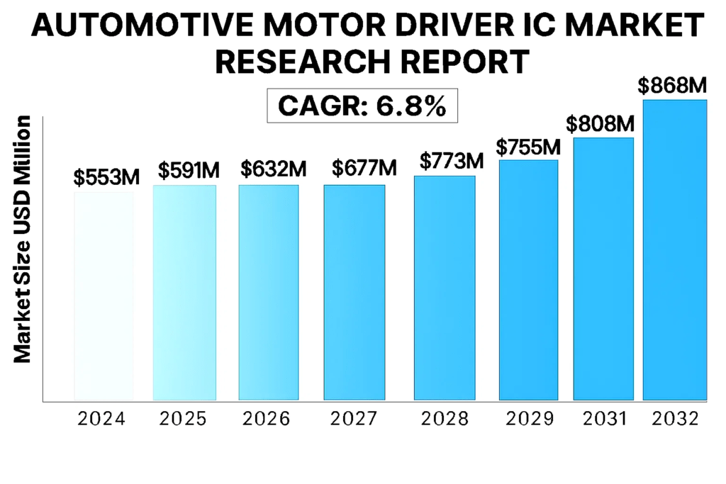 Global Automotive Motor Driver IC Market Trends & Growth Forecast 2025–2032