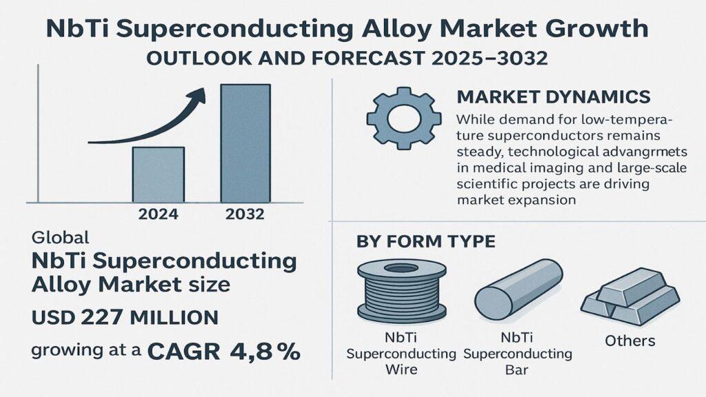 NbTi Superconducting Alloy Market Forecast 2025–2032