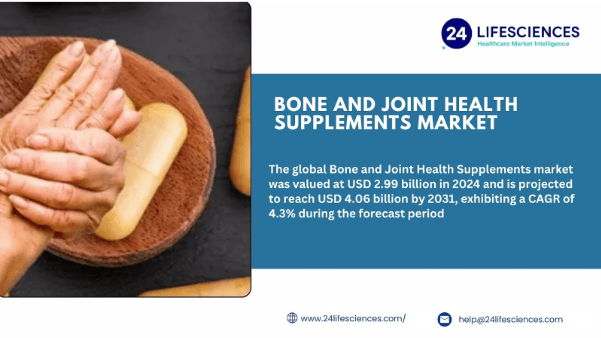 Bone and Joint Health Supplements Market Regional Analysis, Demand ...