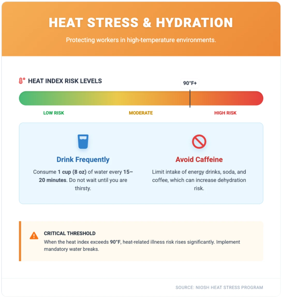 Why South Louisiana Jobsite Sanitation Is Increasingly a Matter of ...